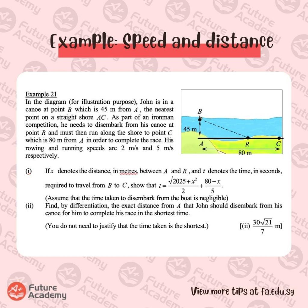 Methods and Applications of Differentiation: A Summary Guide