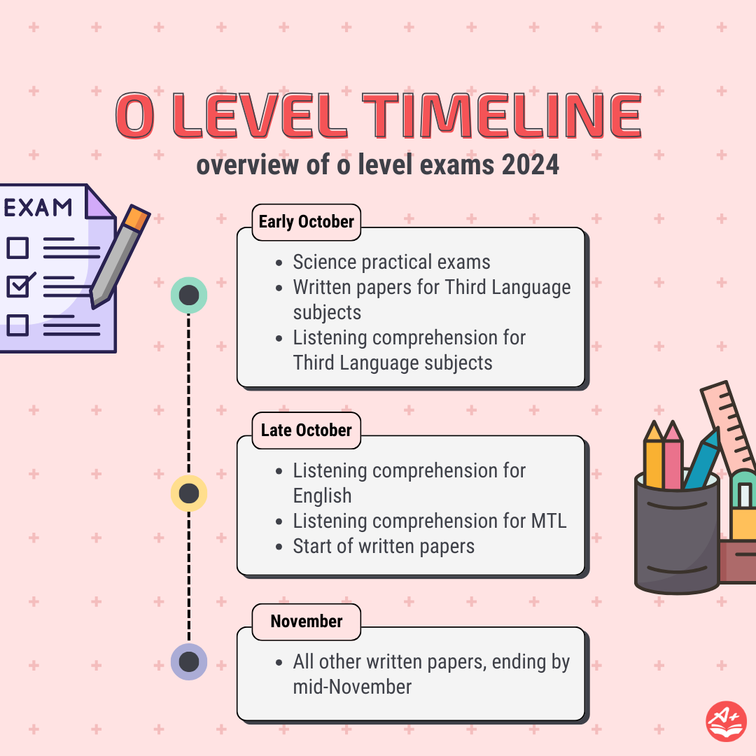 O Level 2024 Timeline: Overview of Important Exam Dates