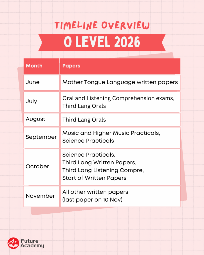 2026 O Level Exam Timeline & Important Dates To Note