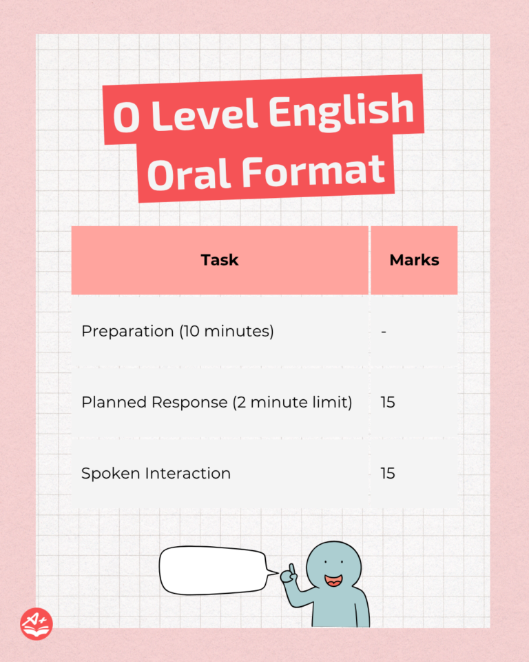 What's In The O Level English Oral Exam: Format And Rubrics