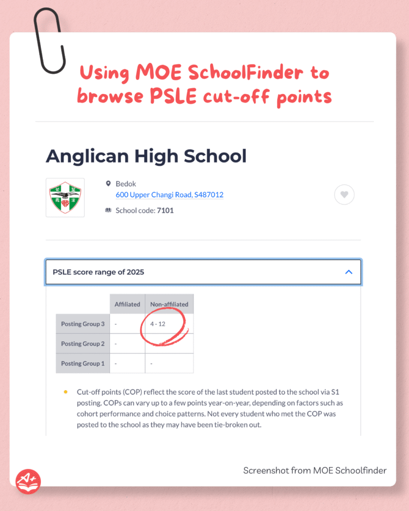 PSLE Cut-Off Points of Top Secondary Schools (2026 Intake)